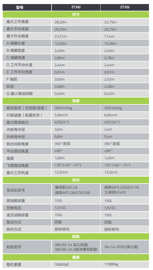中联重科 ZT26J 自行走直臂式高空作业平台 - 卡纳磨拓（中国）
