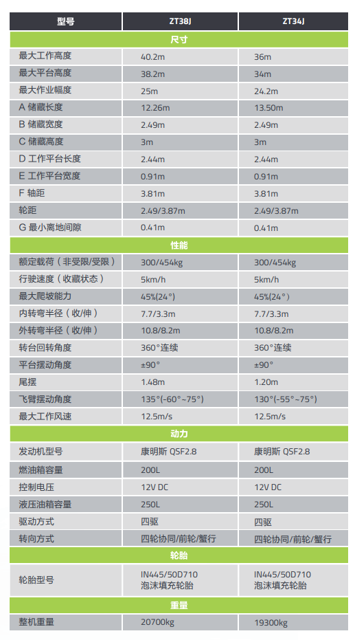 中联重科ZT34J/ZT38J直臂式高空作业平台 - 卡纳磨拓（中国）